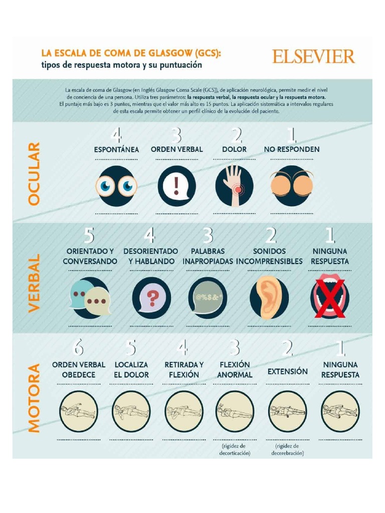 Escala de Glow | PDF