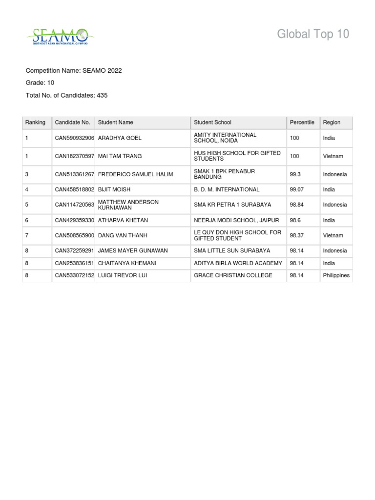 SEAMO 2022 Global Grade 10 | PDF