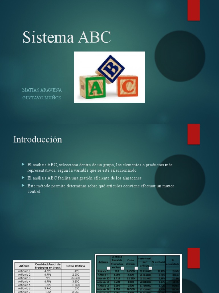 Sistema ABC | PDF | Contabilidad de gestión | Jerga corporativa