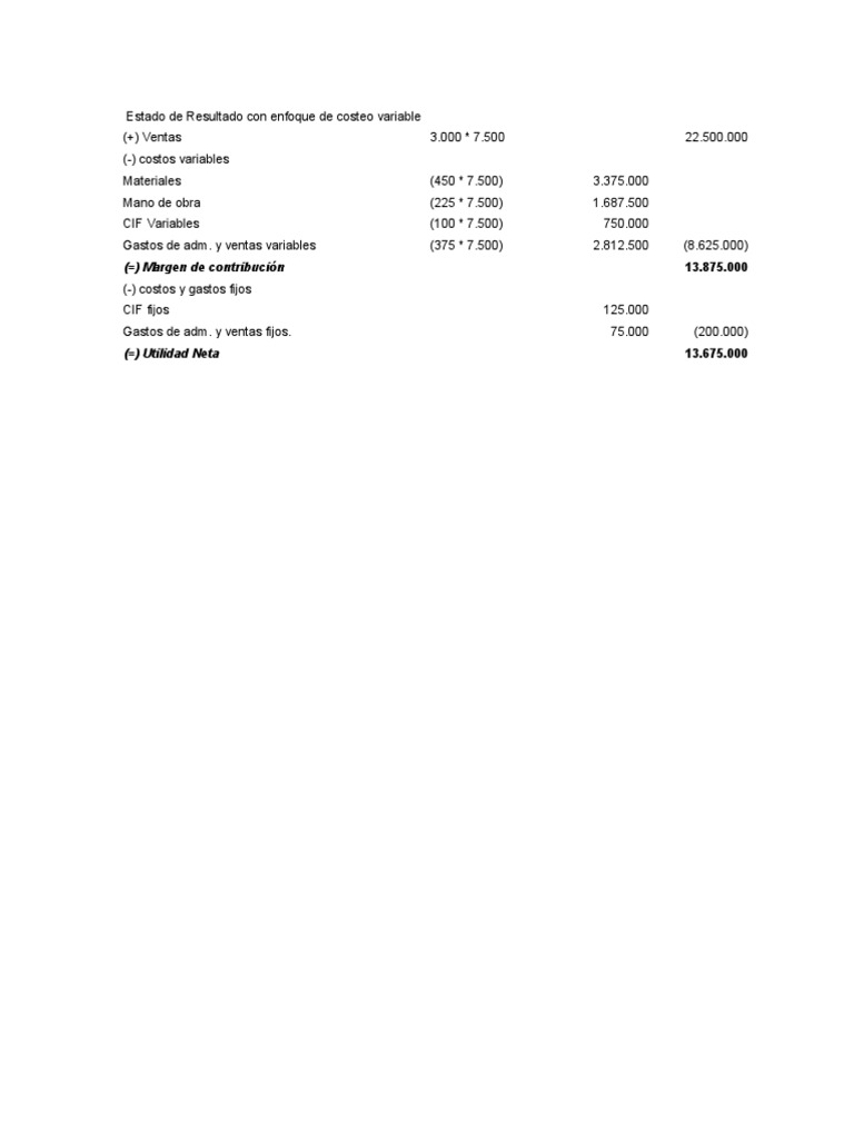 Estado de Resultado Con Enfoque de Costeo Variable | PDF
