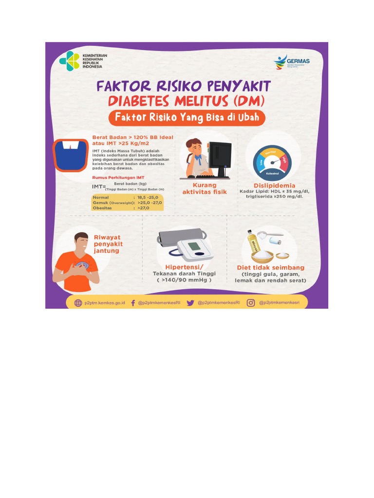 Faktor Resiko DM (Dapat Dubah) | PDF