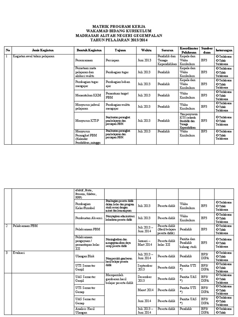 Matrik Program Kerja | PDF