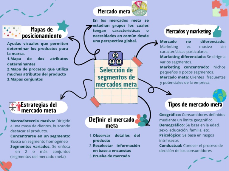 Selección De Segmentos De Mercados Meta Pdf