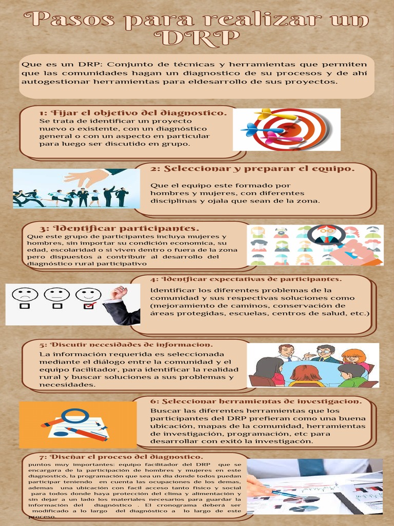 Pasos para un Diagnóstico Rural Participativo | PDF | Ciencias sociales
