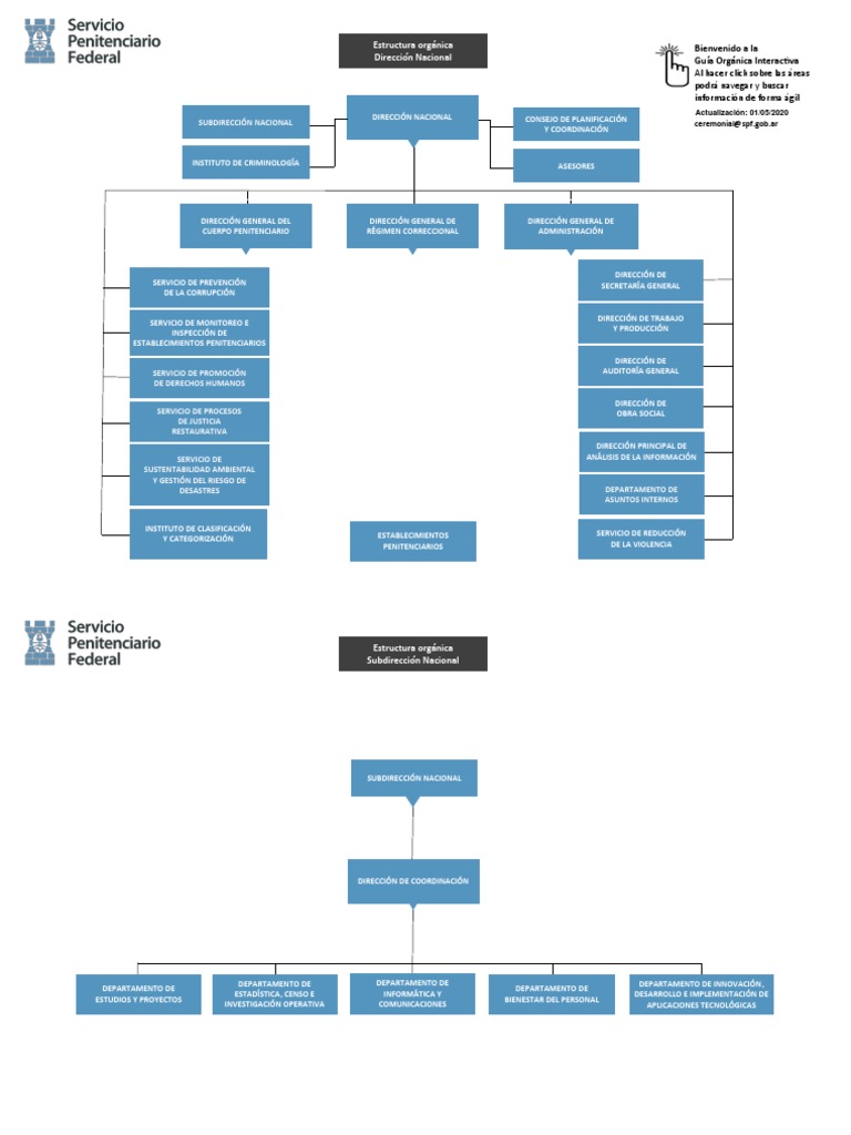 SPF Guia Organigrama | PDF