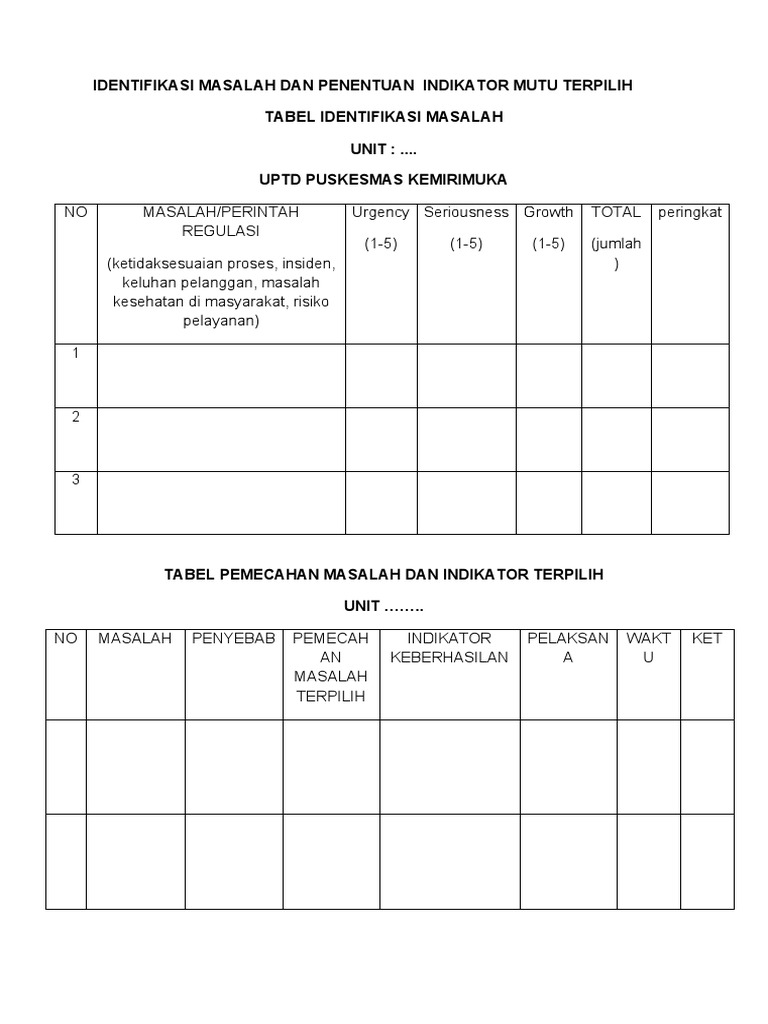 Template - Identifikasi Masalah Dan Penentuan Indikator Mutu Terpilih | PDF