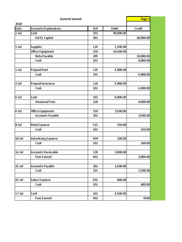 Accounting Cycle | PDF | Debits And Credits | Expense
