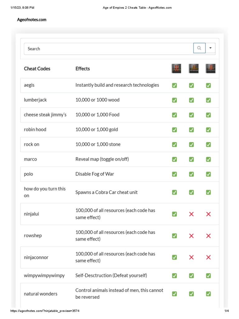 Age of Empires 2 Cheats Table | PDF