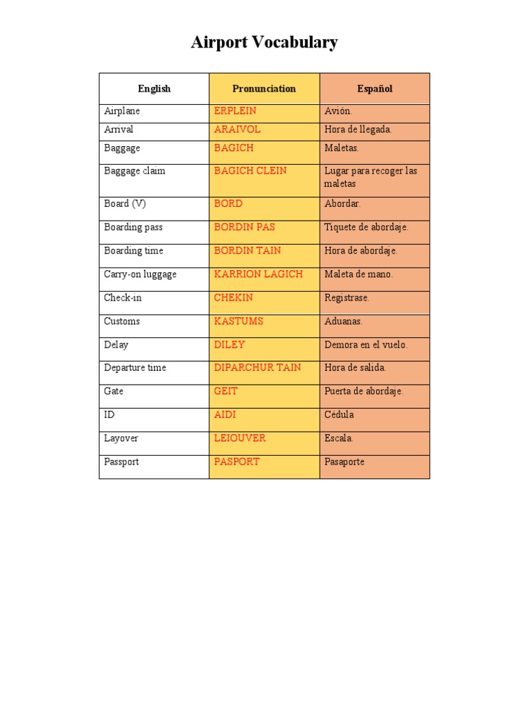 Airport Vocabulary | PDF