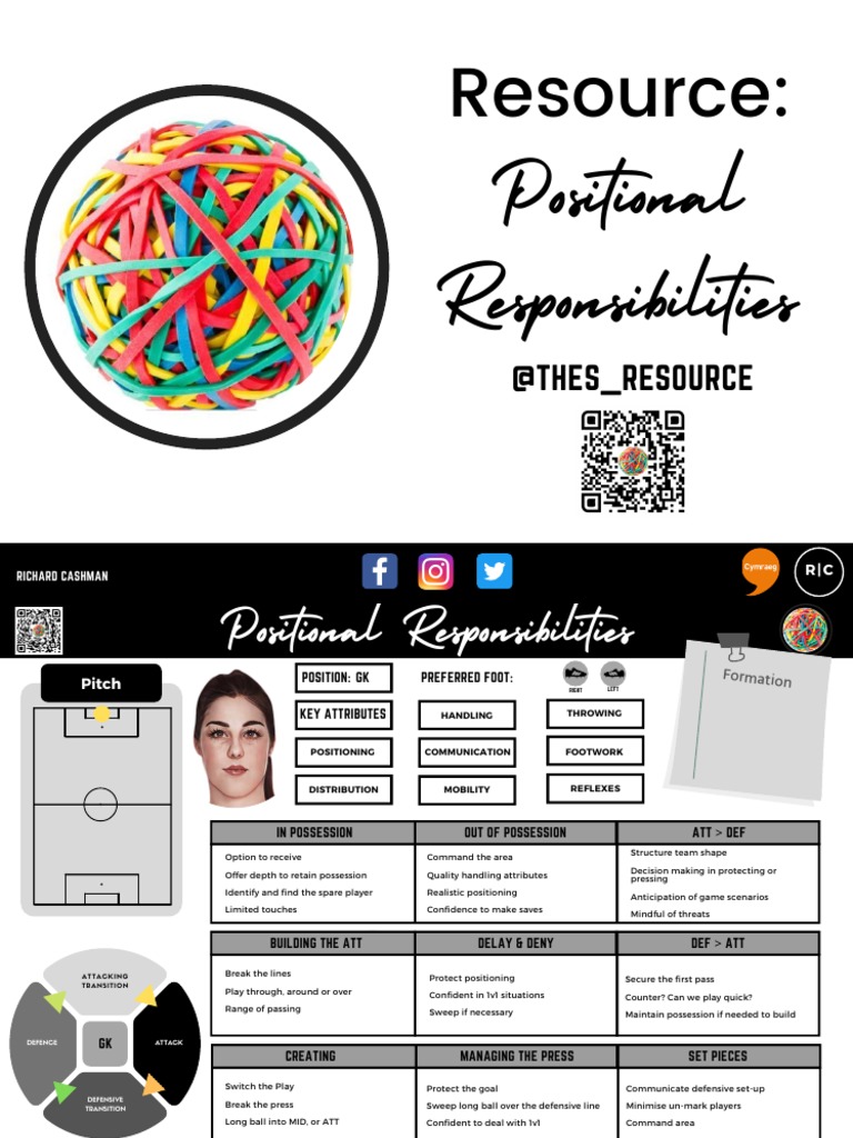 Womens Positional Responsibilities | PDF