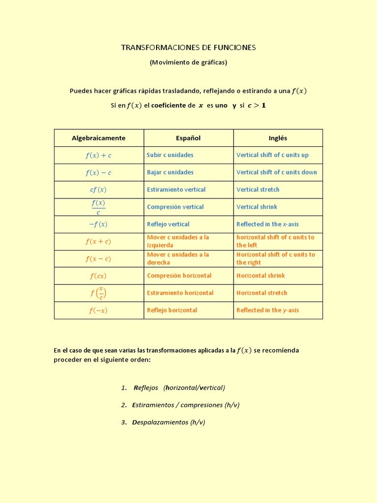 Transformación de Funciones | PDF