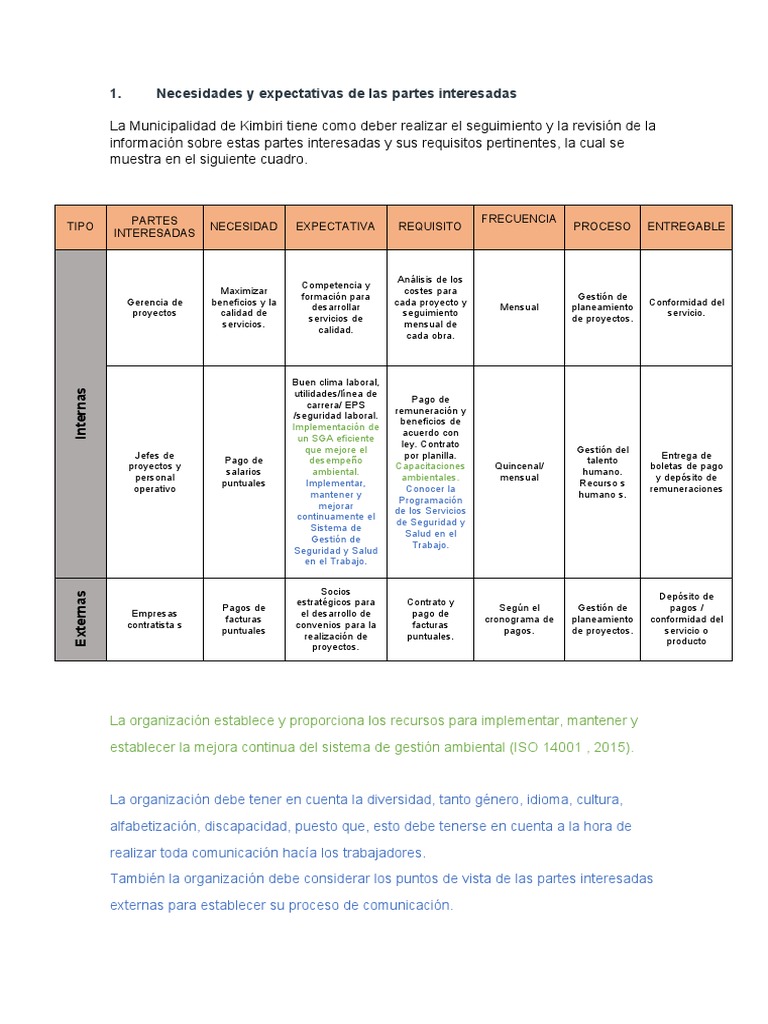 Necesidades y Expectativas de Las Partes Interesada +1 | PDF ...