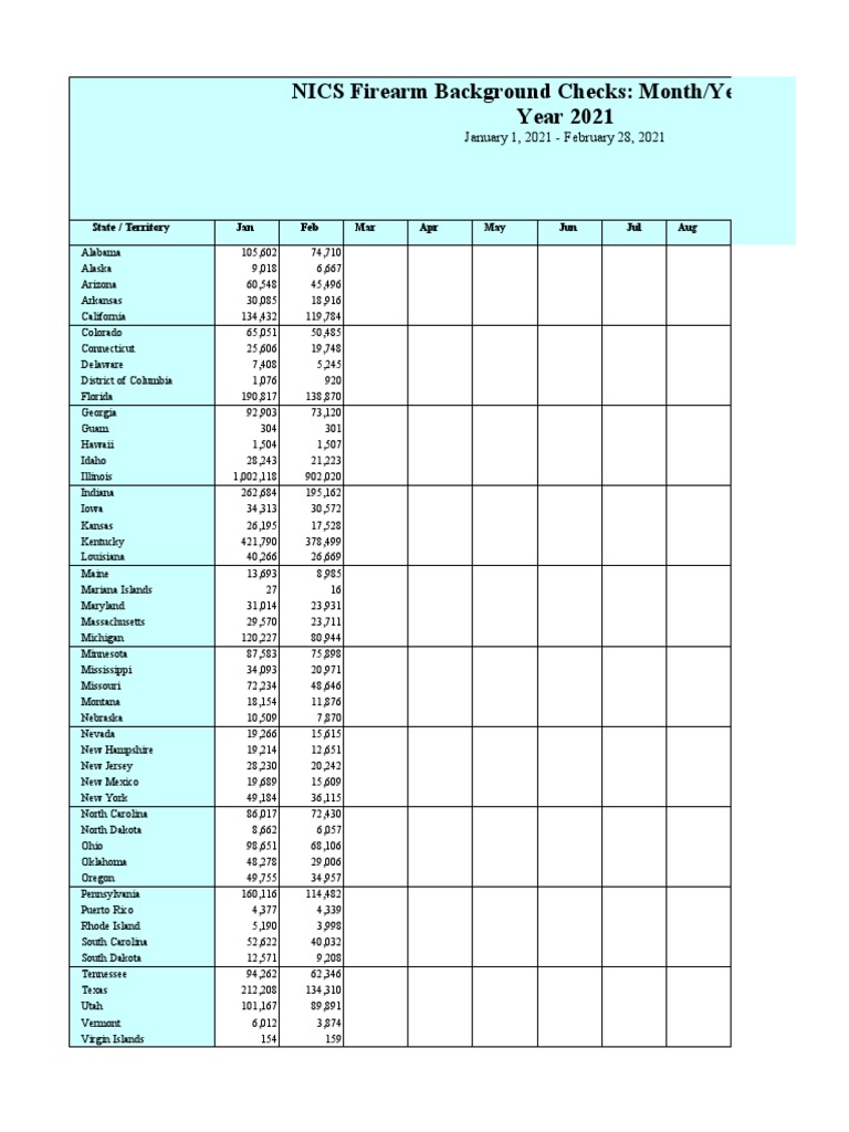 Pages From NICS Firearm Checks - Month Year by Statthrufeb2021 PDF ...