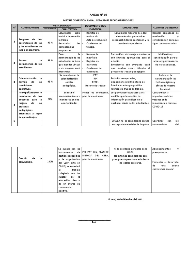 Anexo 2 Matriz de Gestion Escolar 2022 | PDF | Evaluación