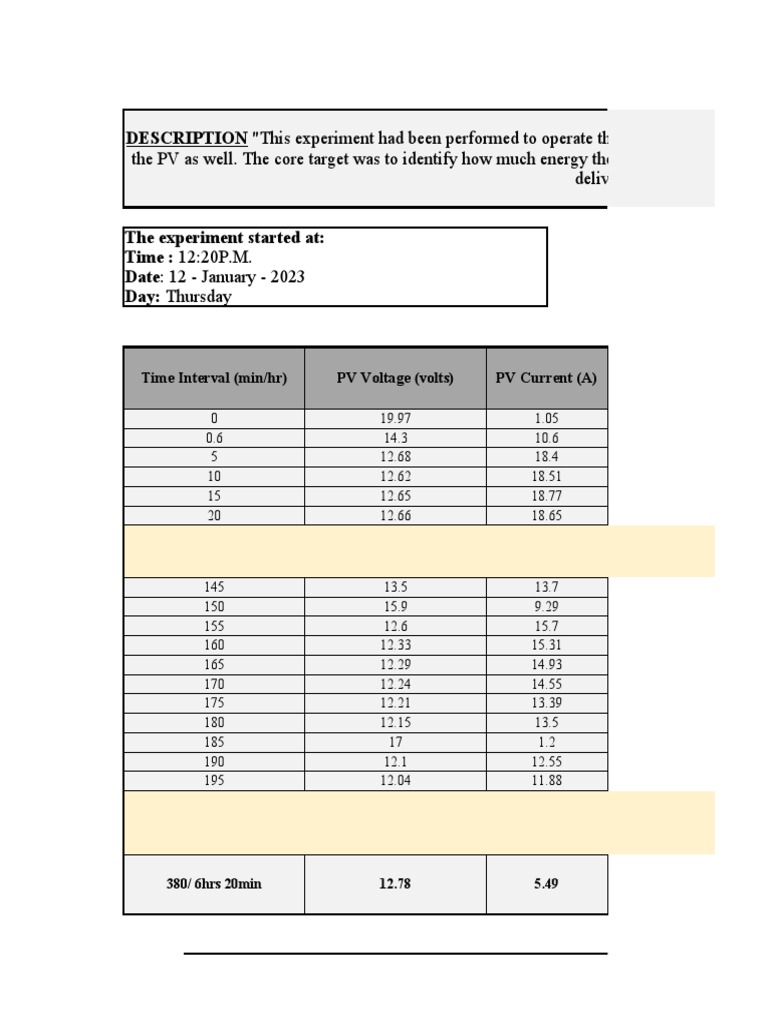 24 Hour Test | PDF | Voltage | Power Inverter