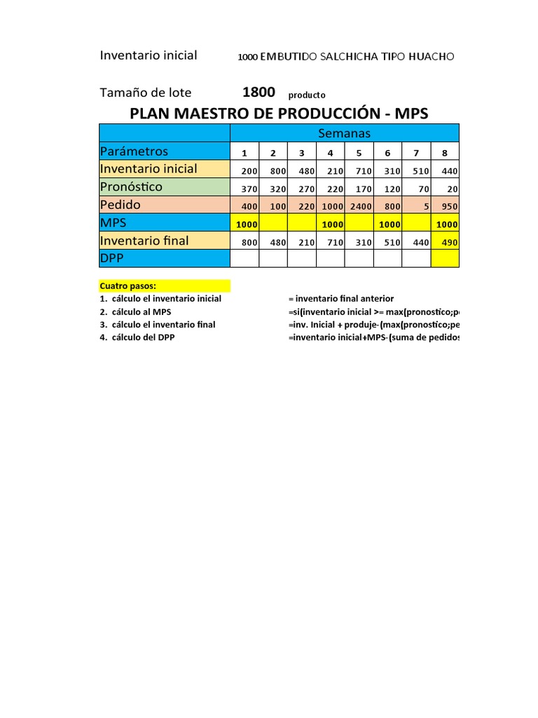 Plantilla Plan Maestro de Producción - MPS | PDF | Inventario | Logística