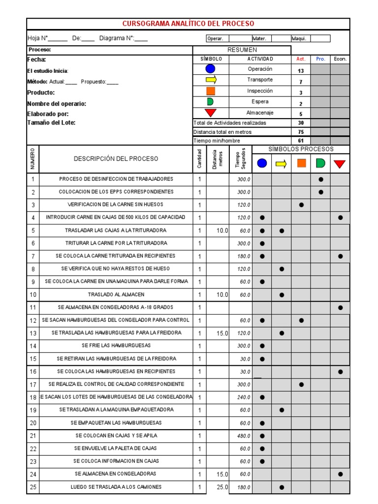 Fecha:: Cursograma Analítico Del Proceso | PDF