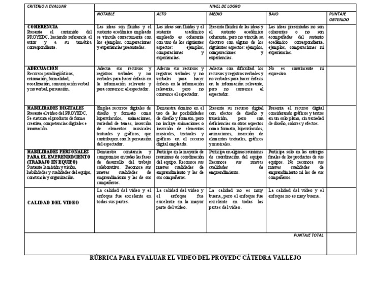 Rubrica Final para Evaluación Del Proyedc | PDF | Iniciativa ...