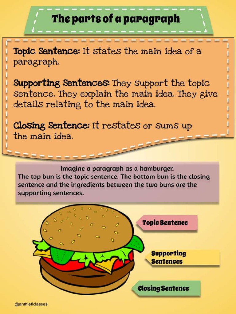 Parts of A Paragraph | PDF