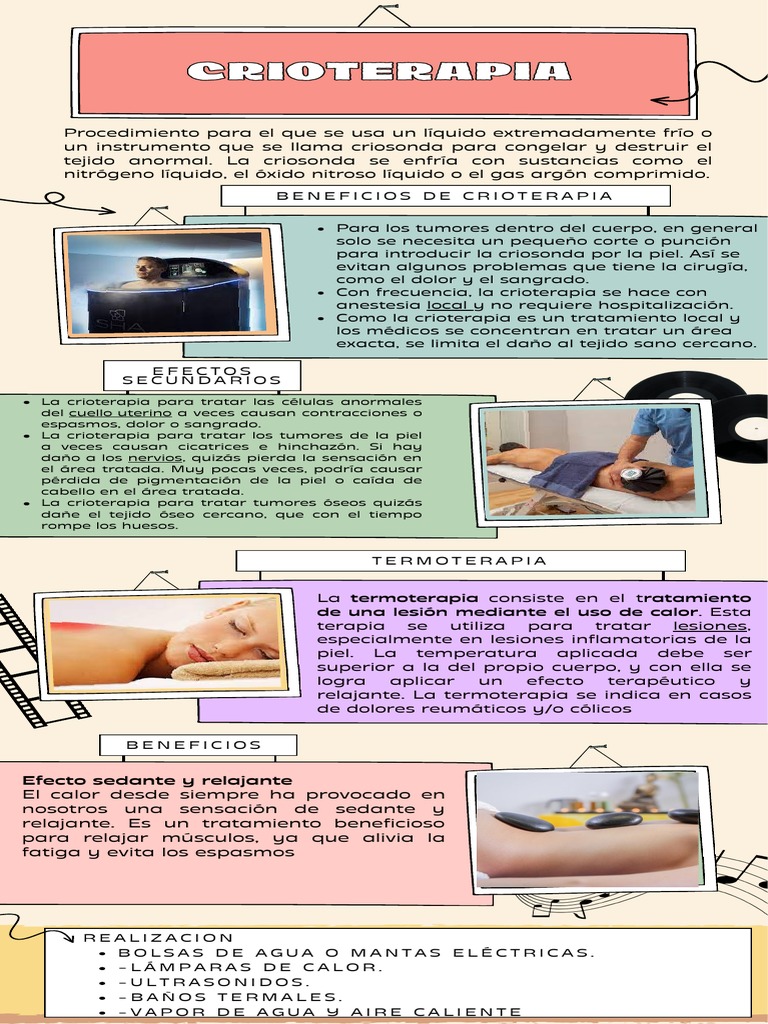 Infografia Termoterapia | PDF