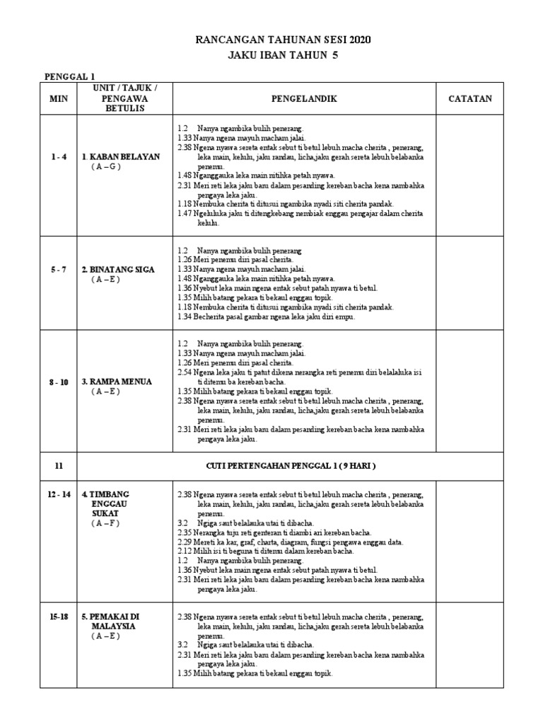 RPT Bahasa Iban Tahun 5 | PDF