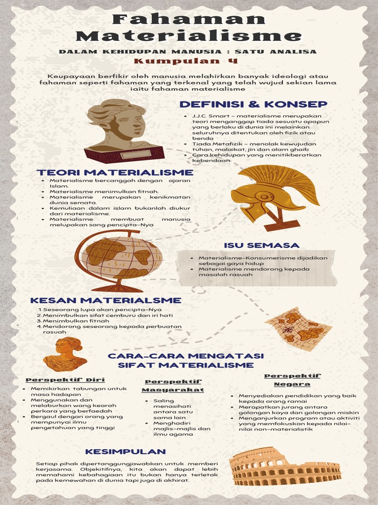 Ctu552 Infograpgic Poster | PDF | Karier & Perkembangan | Ilmu Sosial