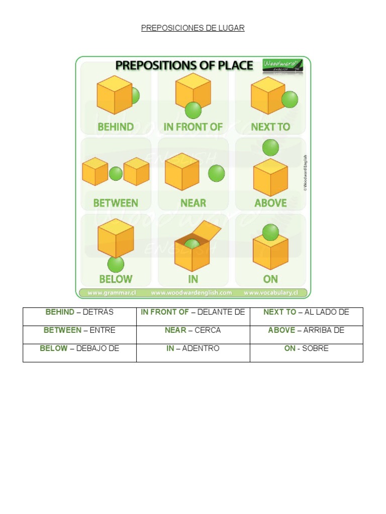 Preposiciones de Lugar | PDF