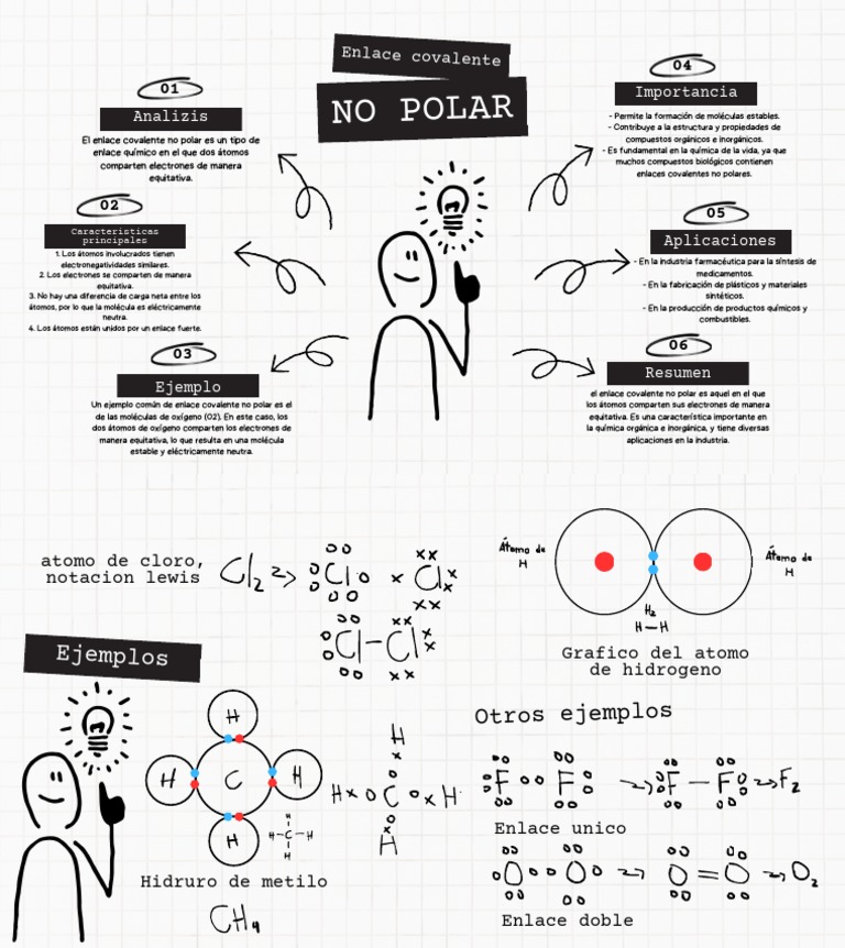 Enlace Covalente No Polar | Descargar gratis PDF | Enlace químico ...