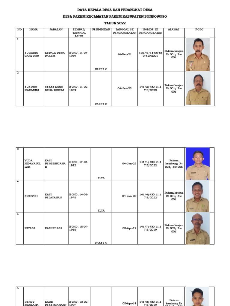 Data Kepala Desa Dan Perangkat Desa | PDF