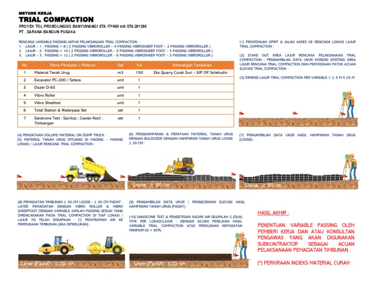 Trial Compaction - SBP | PDF