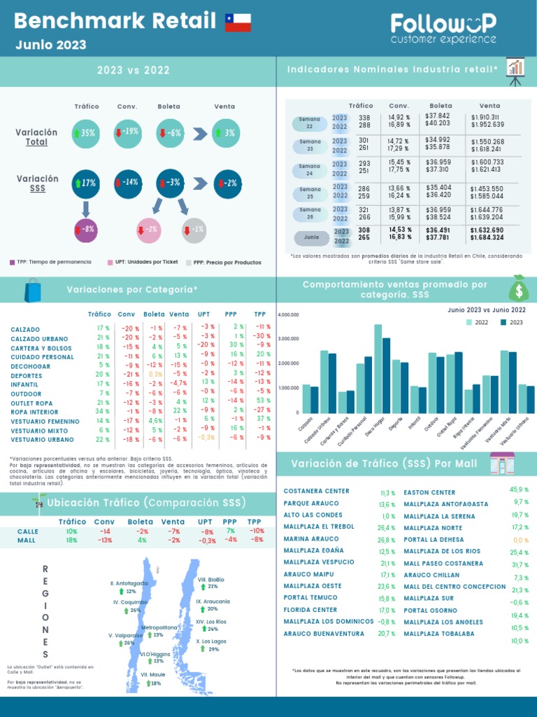 Benchmark Formato Flyer Junio 2023 | PDF | Venta al por menor