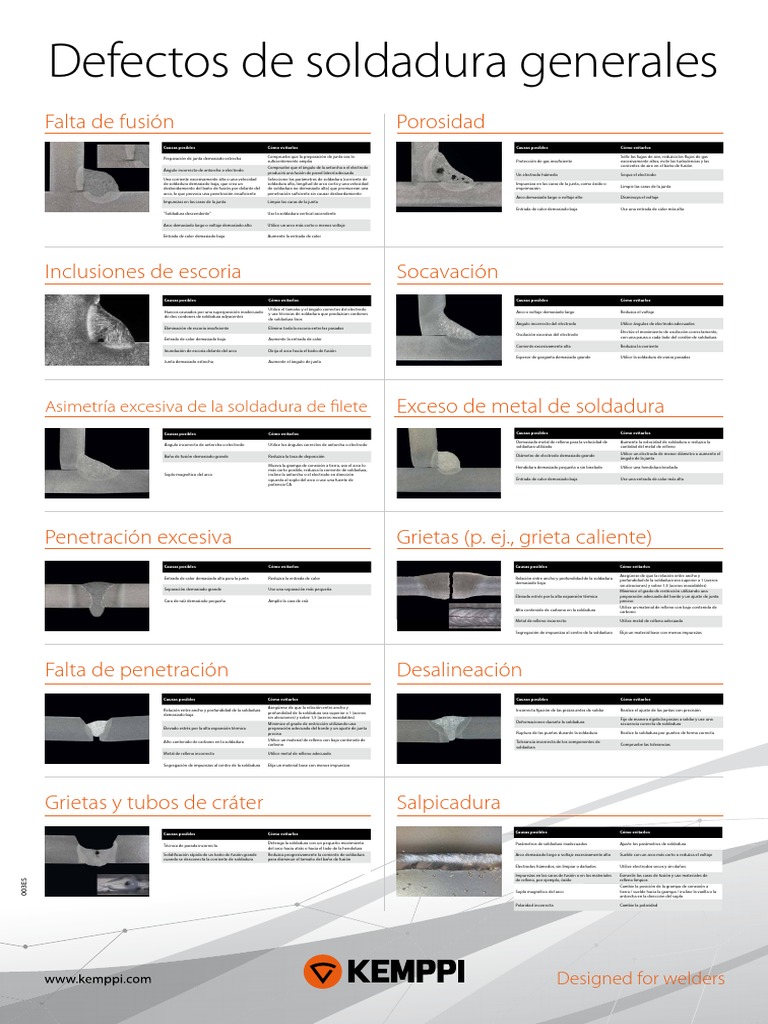 Welding Defects Poster 600x900 Lores ES | PDF | Soldadura | Construcción