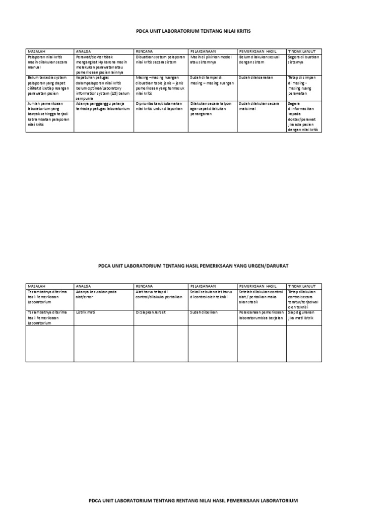 Optimalisasi PDCA Laboratorium | PDF