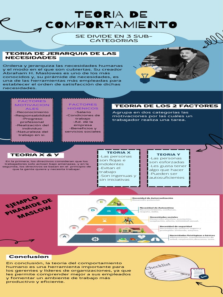 Teoria de Comportamiento | PDF | Conceptos psicologicos | Ciencias del comportamiento