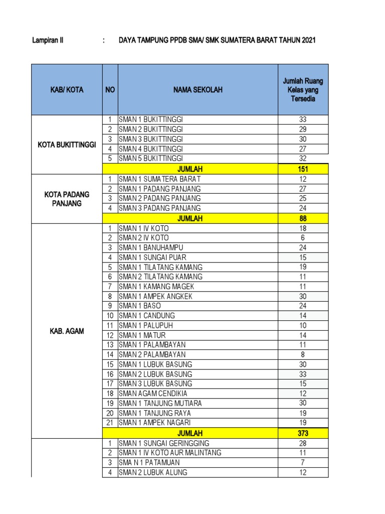 Daya Tampung Format Baru 2 | PDF