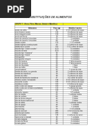 Fator de correção e cocção tabela | PDF | Alimentos | Plantas comestíveis
