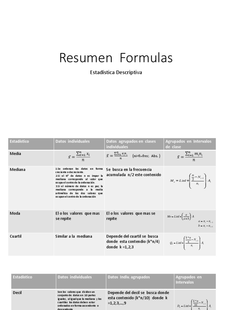 REsumen de Formulas Estadistica | PDF
