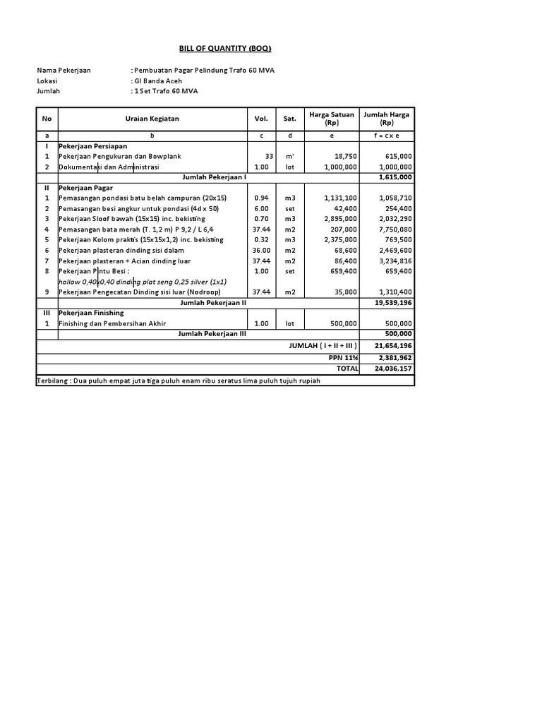 RAB Pembuatan TPG Pelindung Trafo | PDF