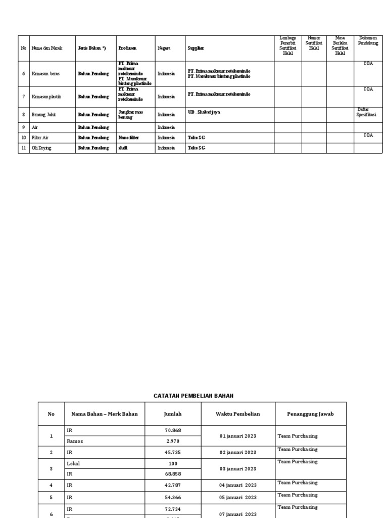 Data Gudang Yg Belum Lengkap | PDF