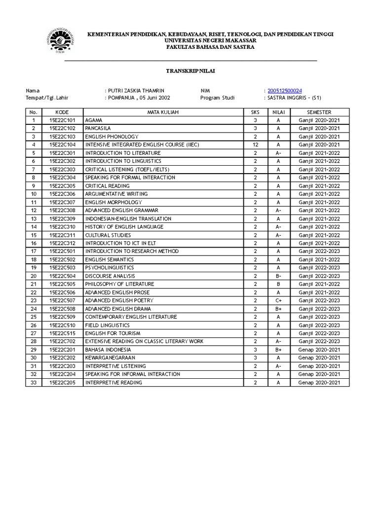 Transkrip Nilai - Putri Zaskia Thamrin (200512500024 - Sastra Inggris - (S1) - 79 | PDF ...