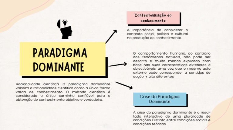 Mapa Mental - Compressed 2 | PDF