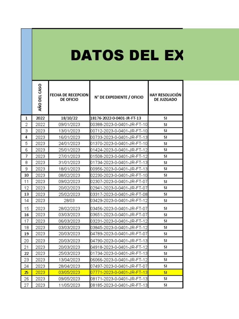 Base de Datos 2023 | PDF