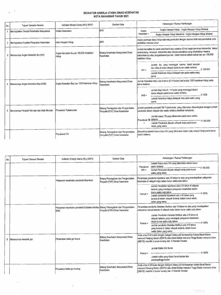 rumus prevalensi | PDF
