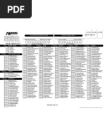 Magic The Gathering Basic Rulebook | PDF