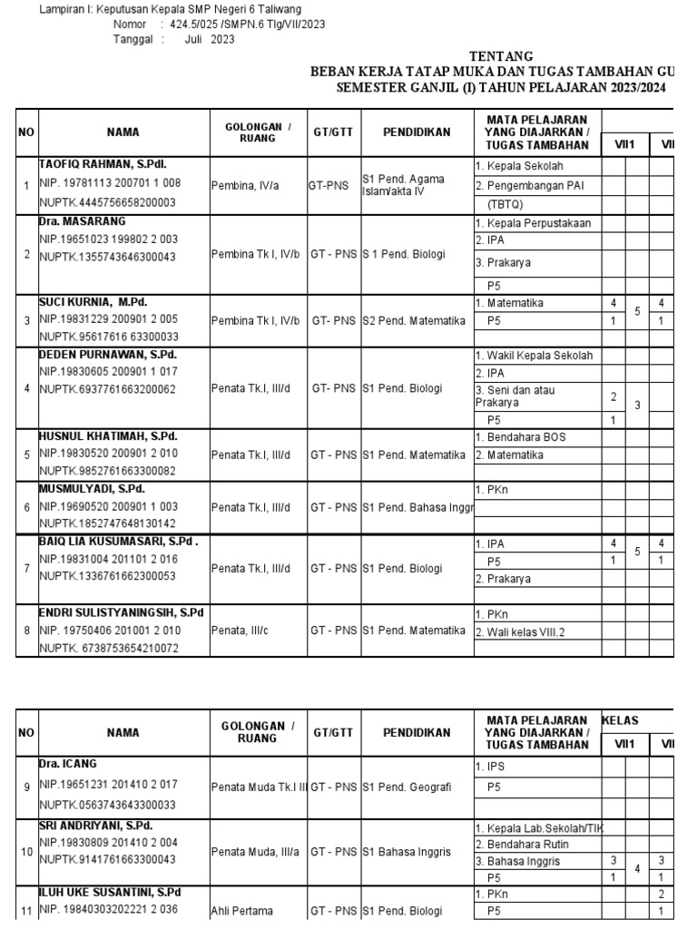 SK - Beban Guru Ganjil 2023. | PDF