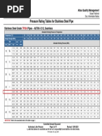 Pressure Rating Table For Carbon Steel Pipe 13-04-21 | PDF | Industrial ...