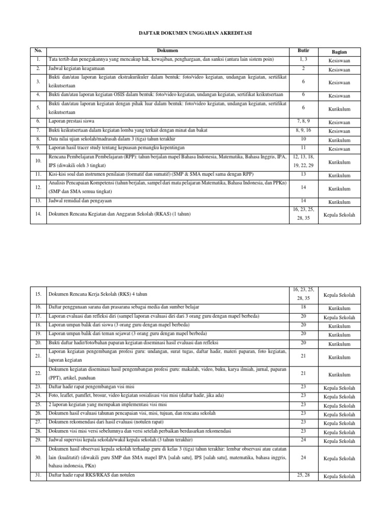 Daftar Dokumen Sispena | PDF