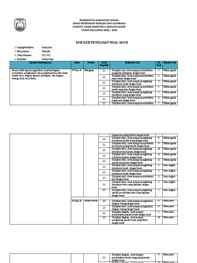 Kisi-Kisi Sumatif Akhir Ii MTK Kelas 4 Kurikulum Merdeka | PDF