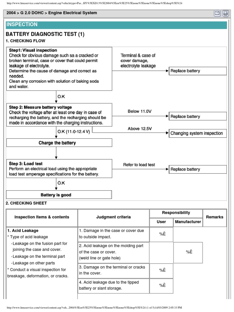 Battery Repair Procedures | PDF | Voltage | Rechargeable Battery