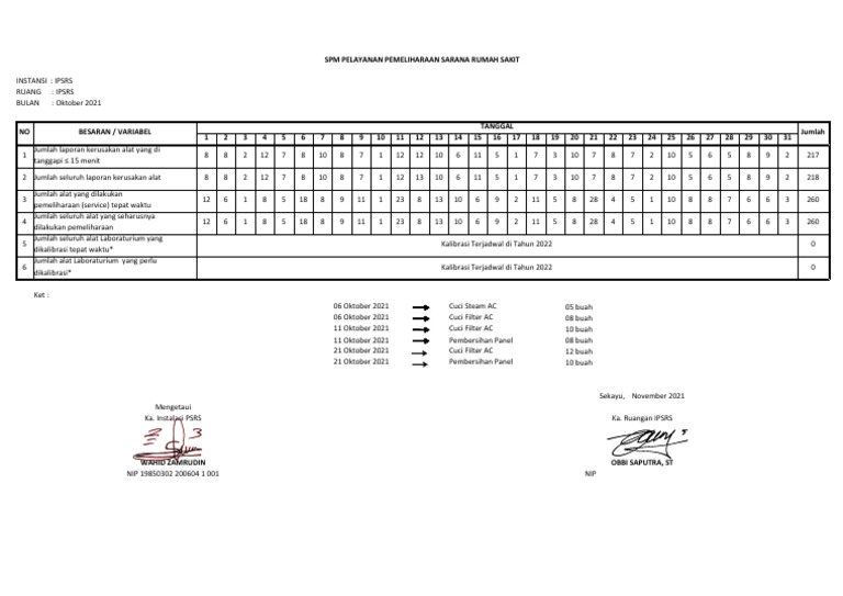 SPM IPSRS Oktober 2021 | PDF